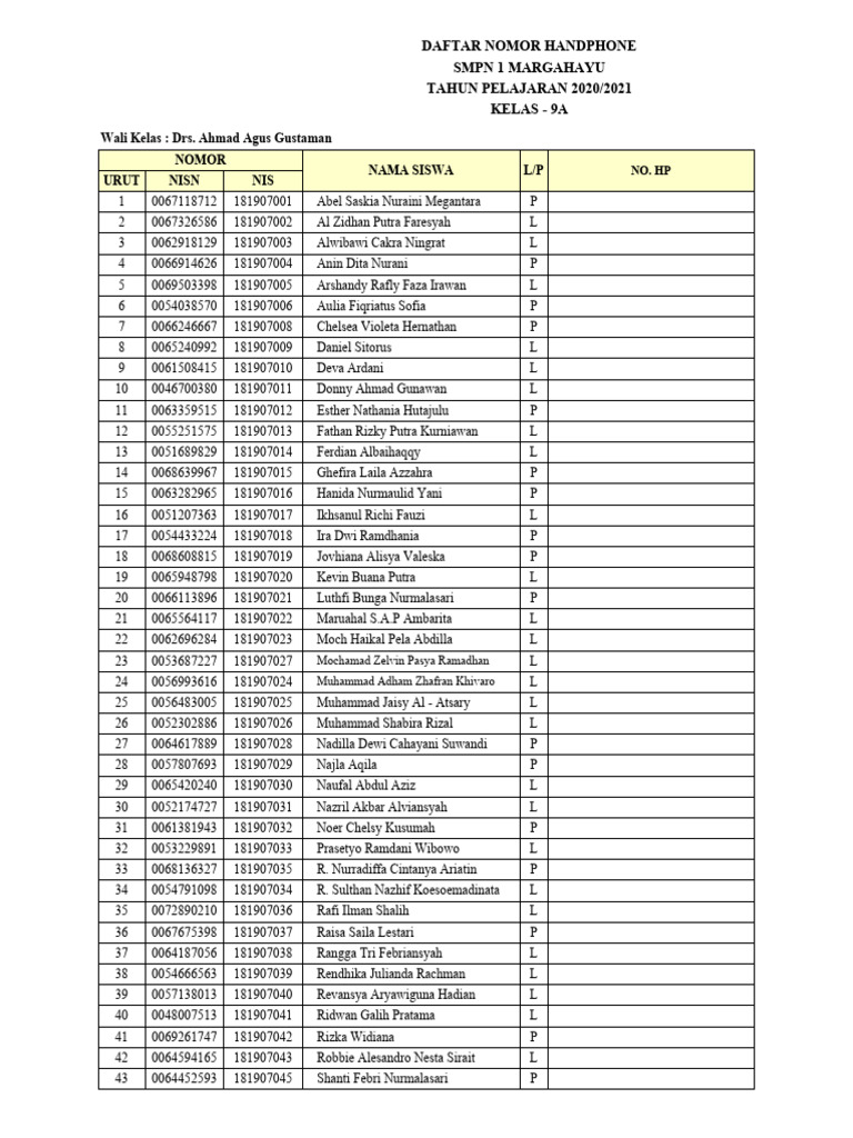 Daftar Nomor HP Kelas 9 | PDF