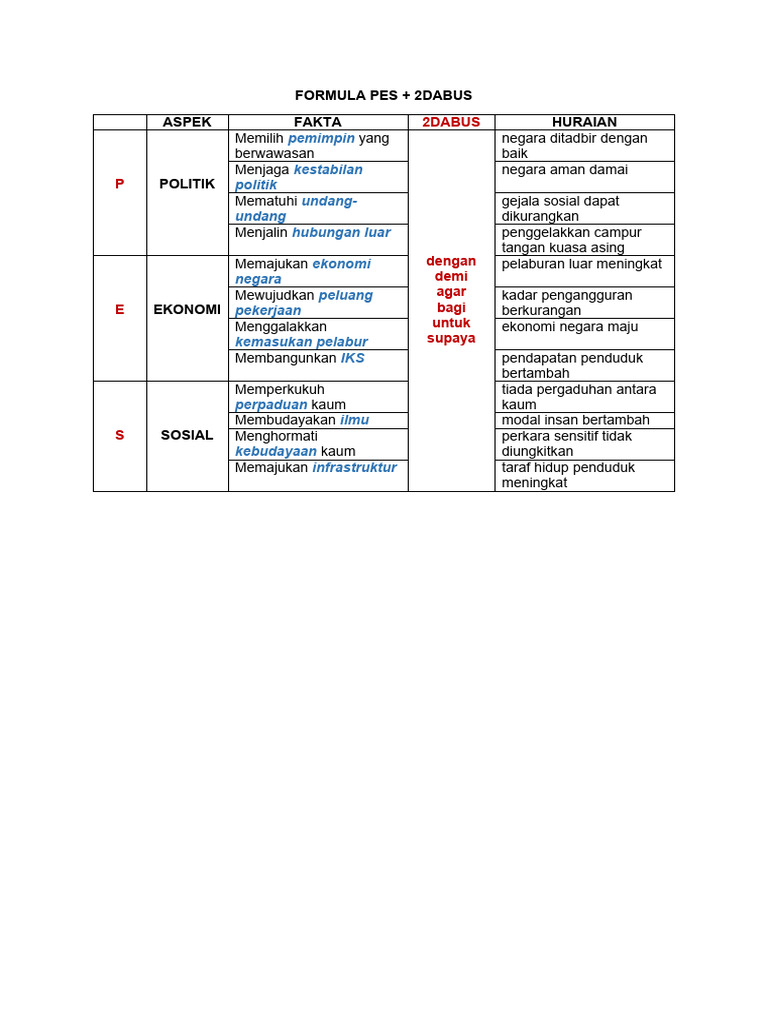Formula Pes + 2dabus | PDF