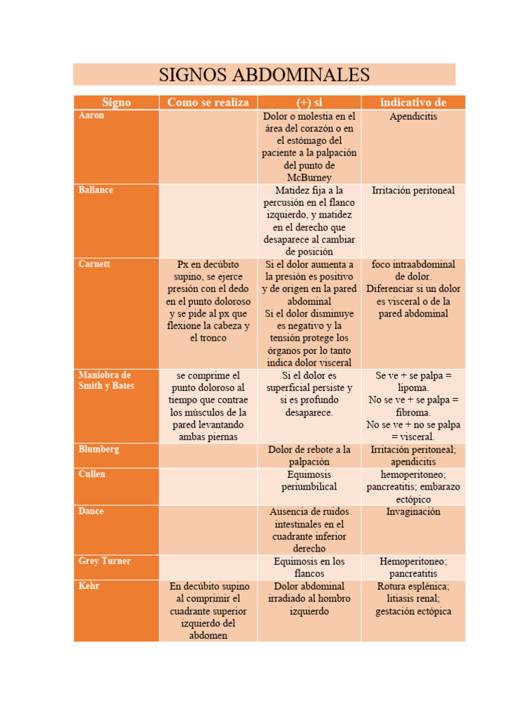 Signos Abdominales | PDF | Abdomen | Especialidades Medicas