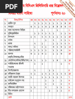 45th BCS Preli Question Solution | PDF