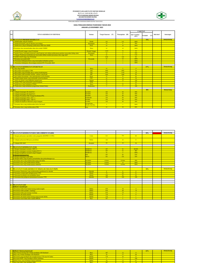 PKP 2023 Jan-Juni B.kelipah | PDF