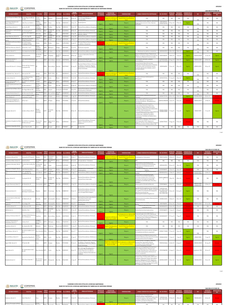 Base Publicacion Fab MP 20230228 | PDF | Farmacología | Química