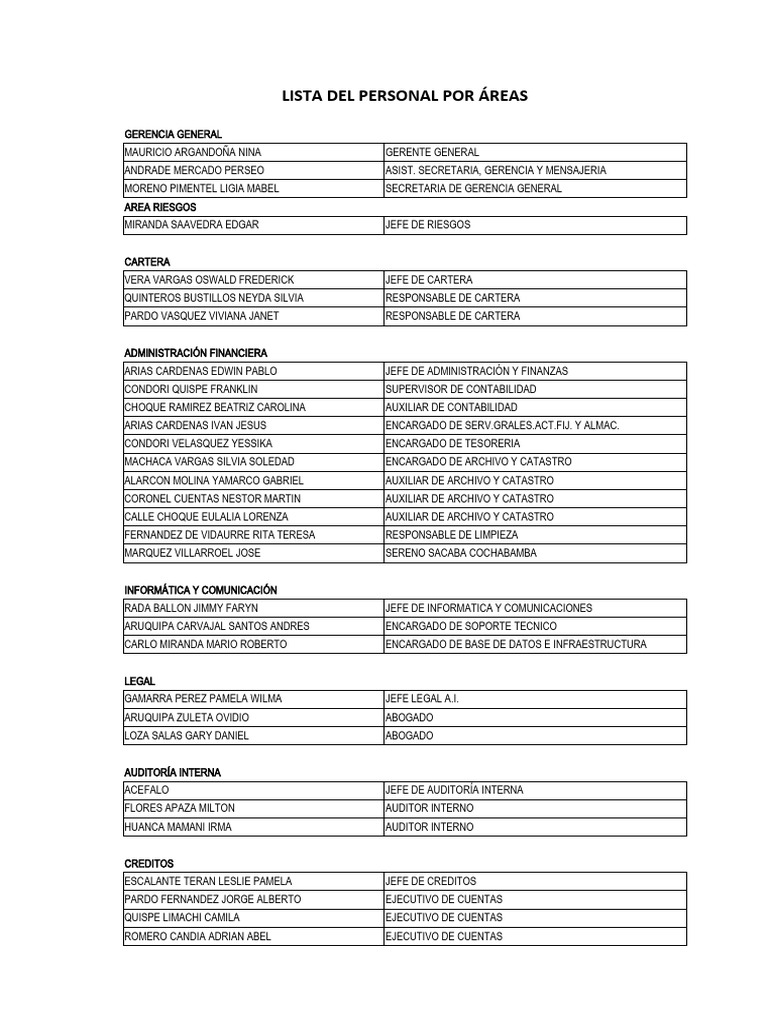 Lista Personal Mugebush Por Areas | Descargar gratis PDF | Contabilidad ...