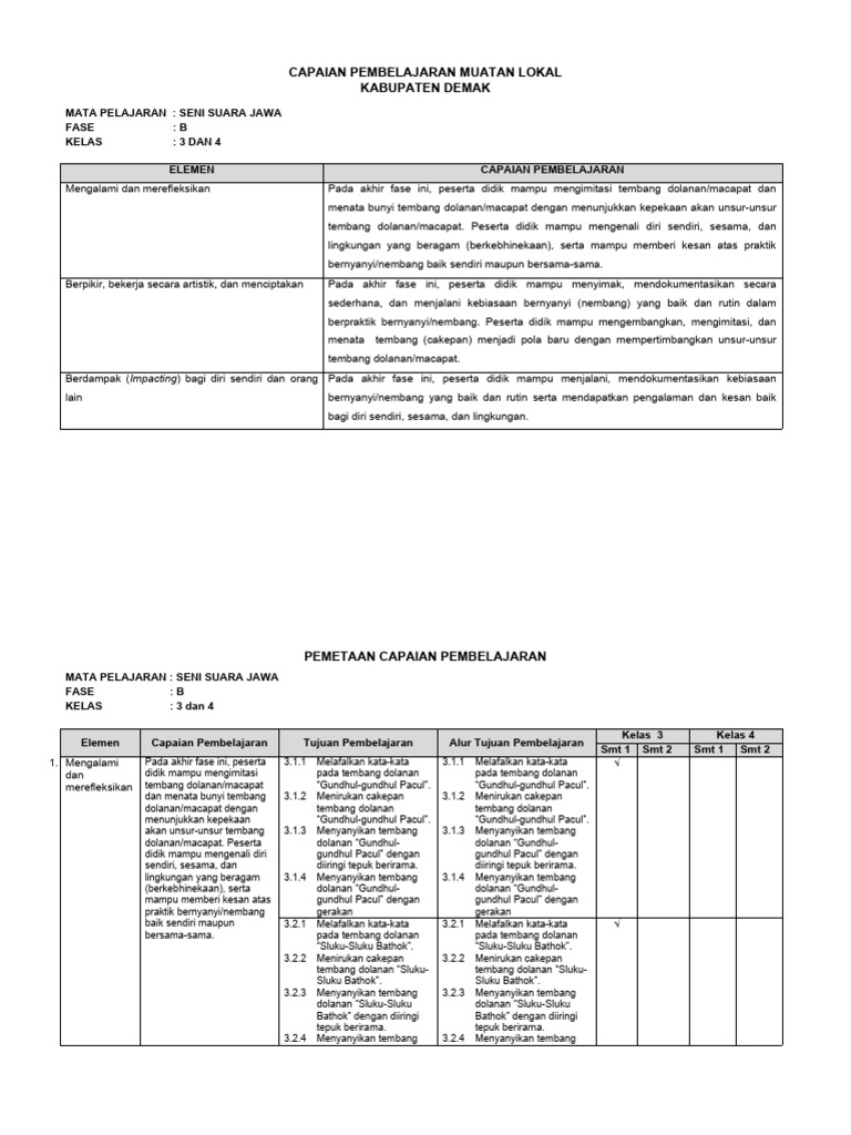 Pemetaan CP Fase B SSJ | PDF | Seni & Disiplin Bahasa