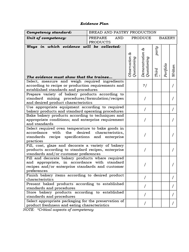 Evidence Plan | Download Free PDF | Baking | Breads