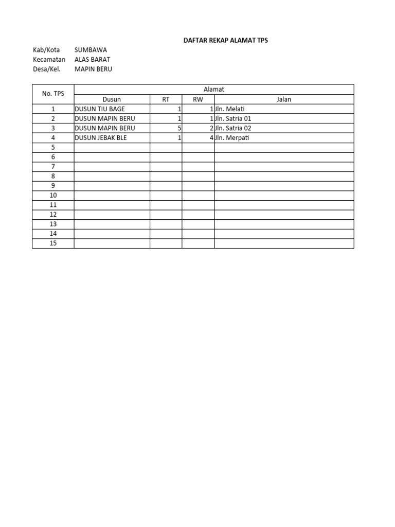 Format Alamat TPS | PDF