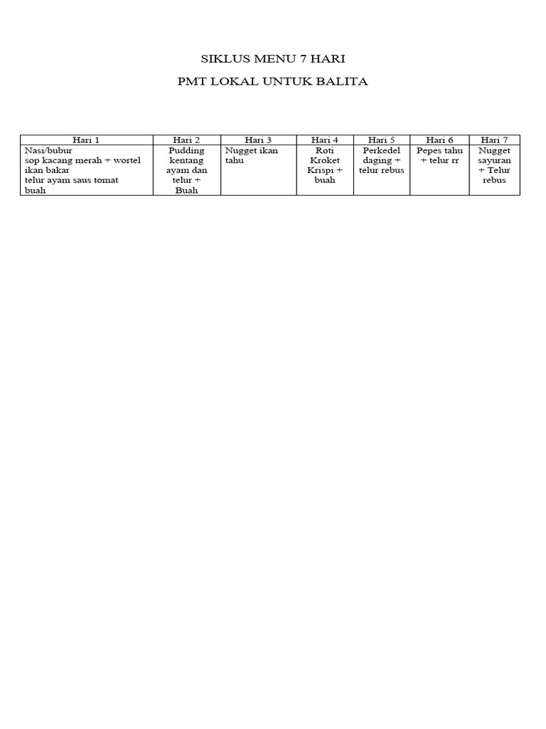 Resep Makanan PMT Lokal | PDF | Memasak, Makanan, & Anggur