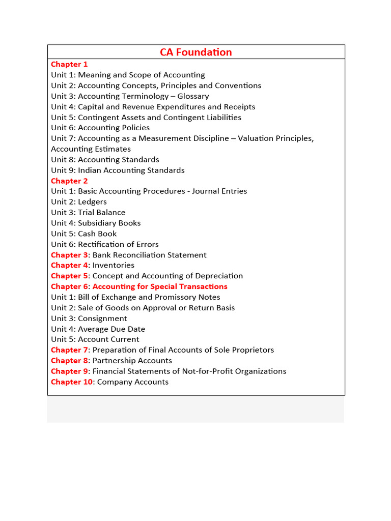 CA Foundation | PDF | Accounting | Private Sector