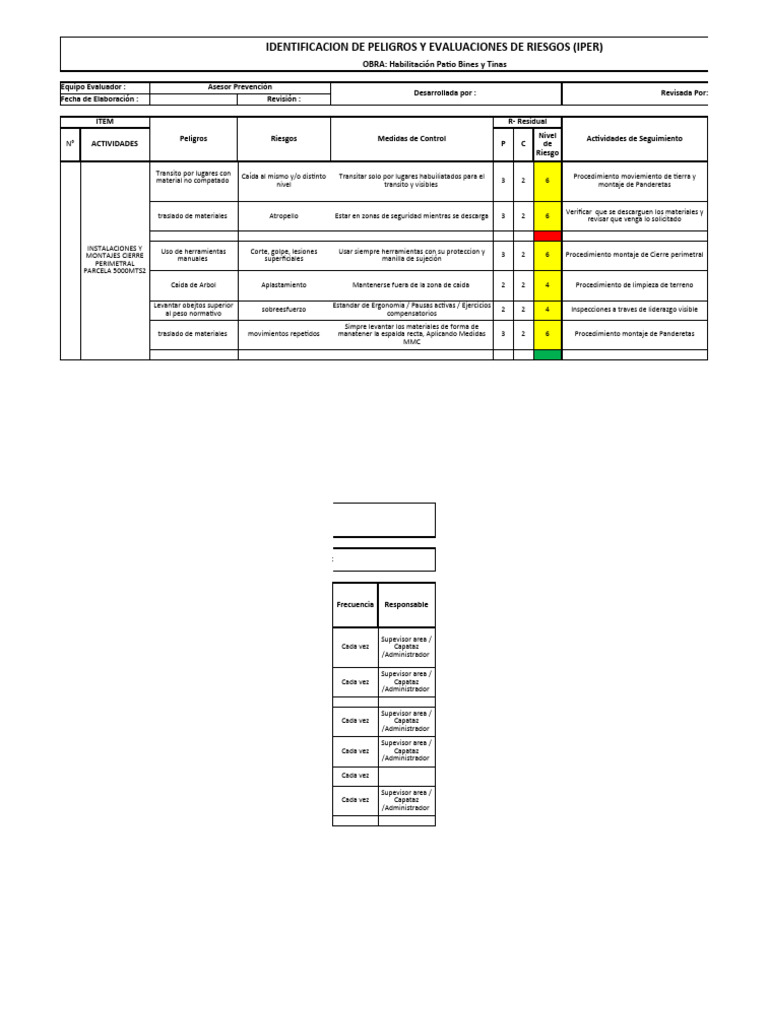 Matriz de Riesgos - Ejemplo | PDF | La seguridad