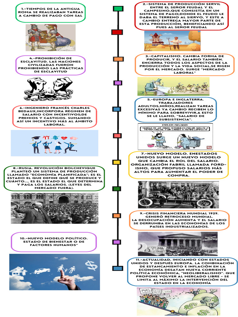 Infografia Línea Del Tiempo Historia Timeline Doodle Multicolor | PDF ...