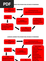 Kode Penyakit ICD X: Pusing dan Vertigo | PDF