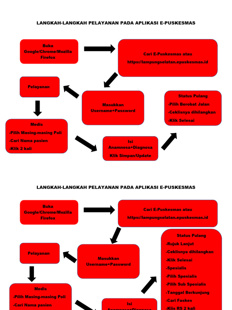 LANGKAH-LANGKAH PELAYANAN E-PUSKESMAS | PDF