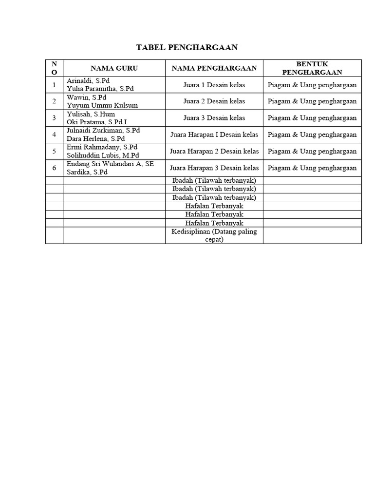 Tabel Penghargaan | PDF