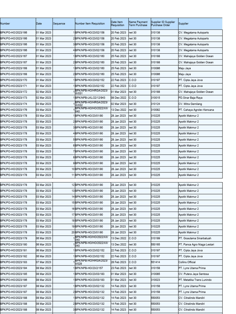 Purchase Orders and Suppliers List | PDF | Science & Mathematics