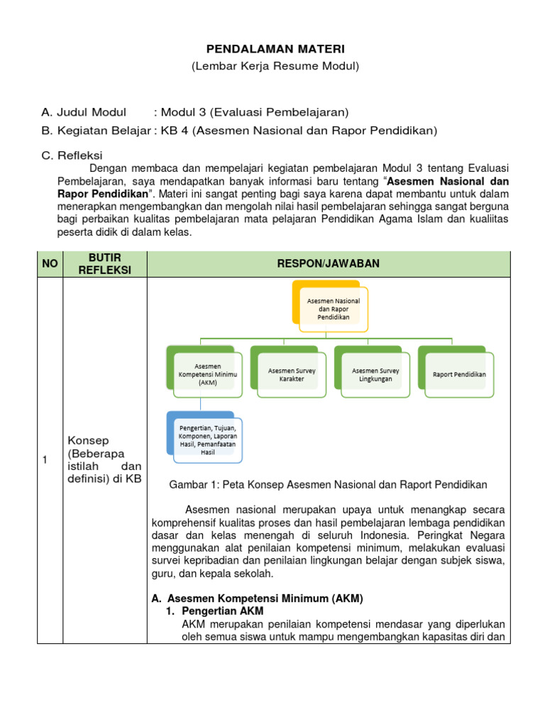 LK KB 4 Modul 3 - Resume Pendalaman Materi PPG 2022 | PDF | Karier & Perkembangan