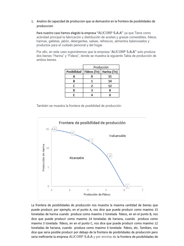 tarea académica 1 Micro | PDF | Oferta (economía) | Demanda