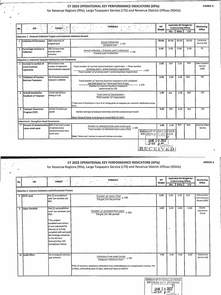 RMO No. 2-2023 Annex A II | PDF