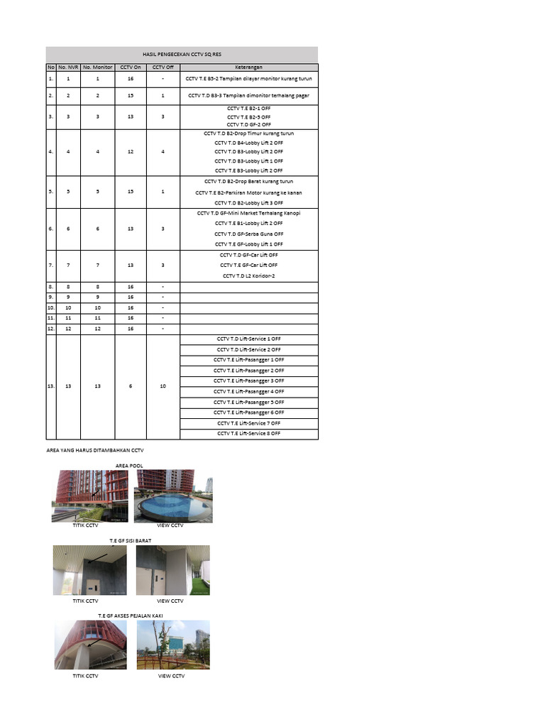 Hasil Pengecekan CCTV | PDF