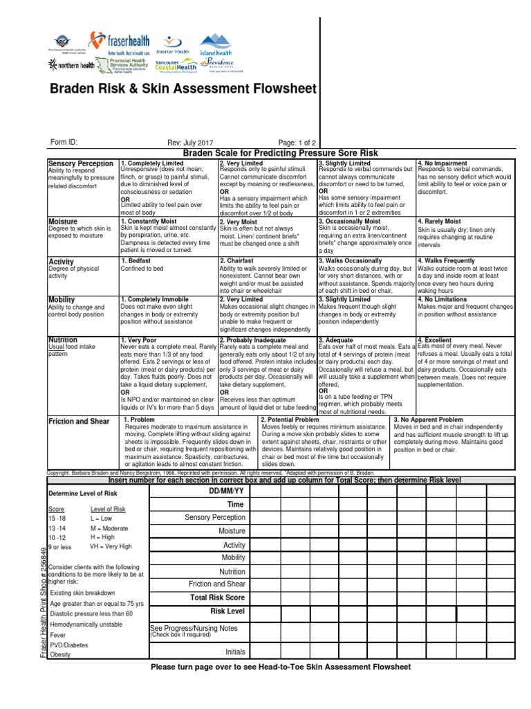Braden Scale | PDF | Pain | Dietary Supplements