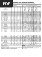 Rivets Per Pound Reference Table | PDF | Metals