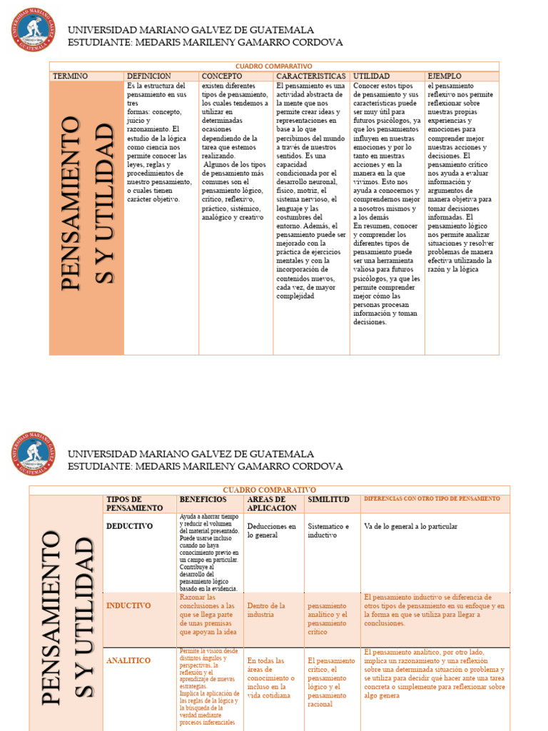 Cuadro Comparativo Del Pensamiento 5 | PDF | Pensamiento | Razonamiento deductivo