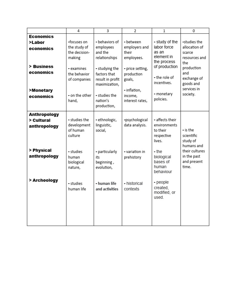 Activity#1 Infographics | PDF | Economics | Anthropology