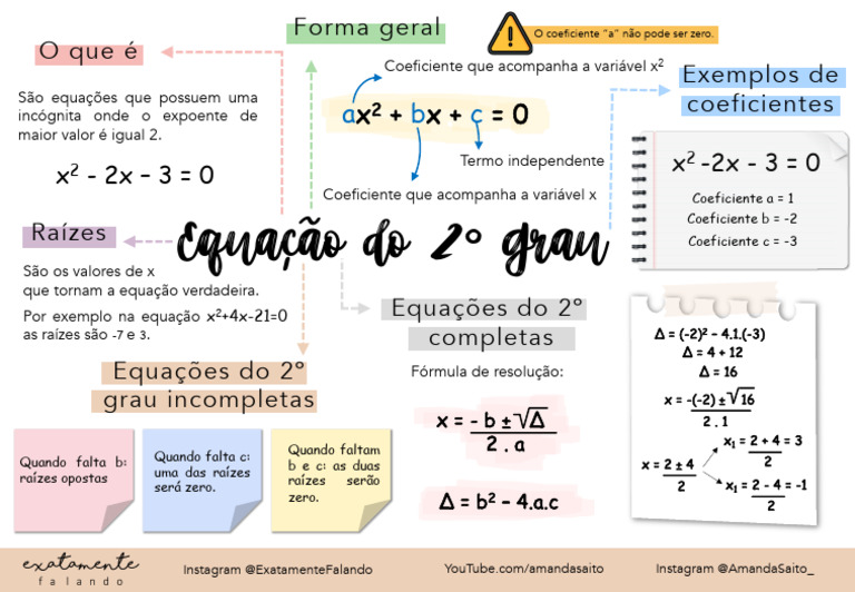 MAPA MENTAL - Equação Do 2º Grau | PDF