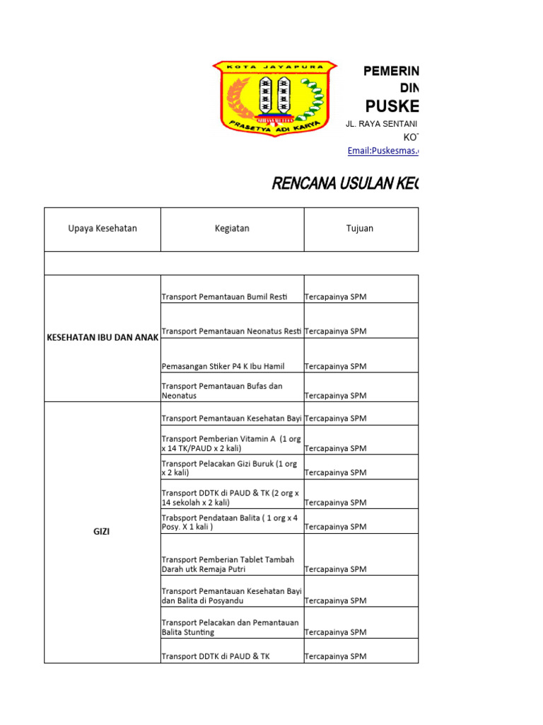 Ruk Dan RPK 2023 | PDF