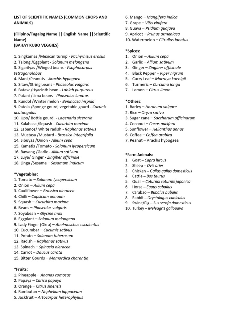 List of Scientific Names | PDF | Eggplant | Plants