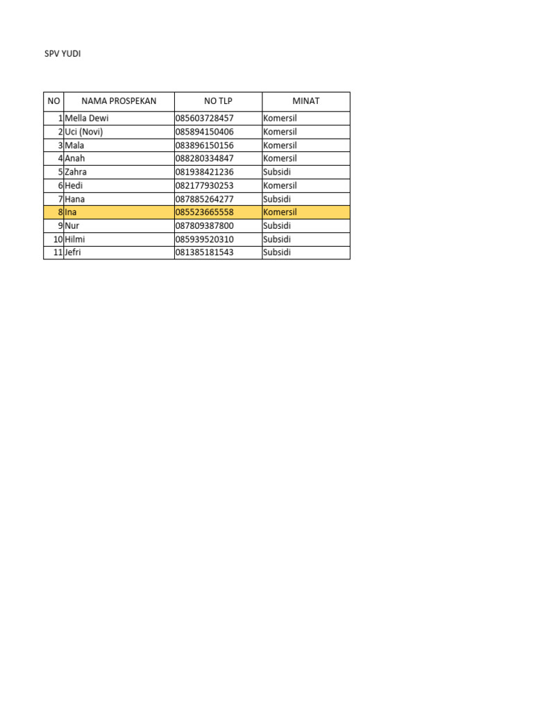 Laporan Prospek Periode 27 Mar - 02 Apr | PDF | Gaya Hidup
