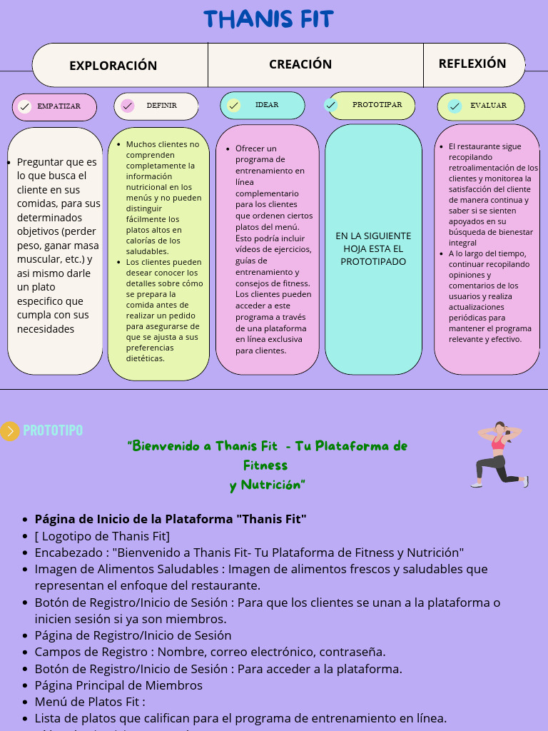 Cuadro Service Thaning Thanis Fit | PDF | Aptitud física | Nutrición