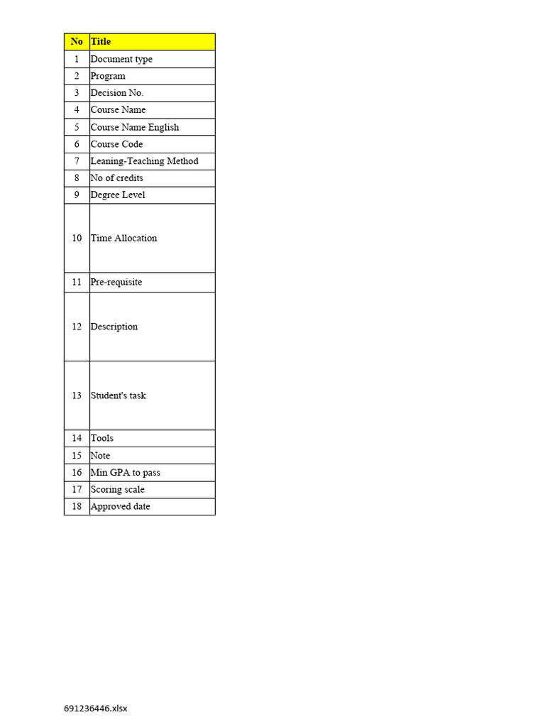 Syllabus - PRO219-D - An T - T Nghi - P (UDPM-.NET Core) | PDF
