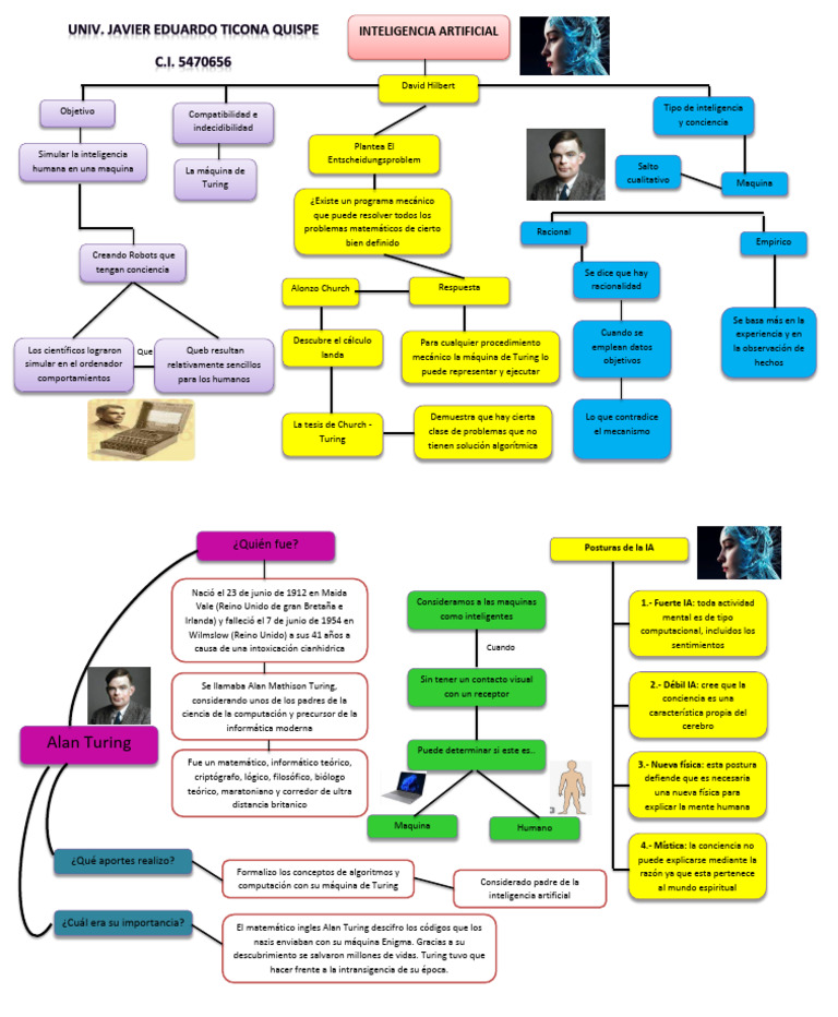 Mapa Mental Turing | PDF | Alan Turing | Ciencias de la Computación