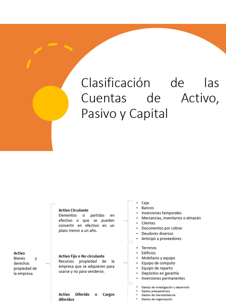 Clasificacion de Las Cuentas de Activo, Pasivo y Capital | Descargar gratis PDF | Contabilidad ...