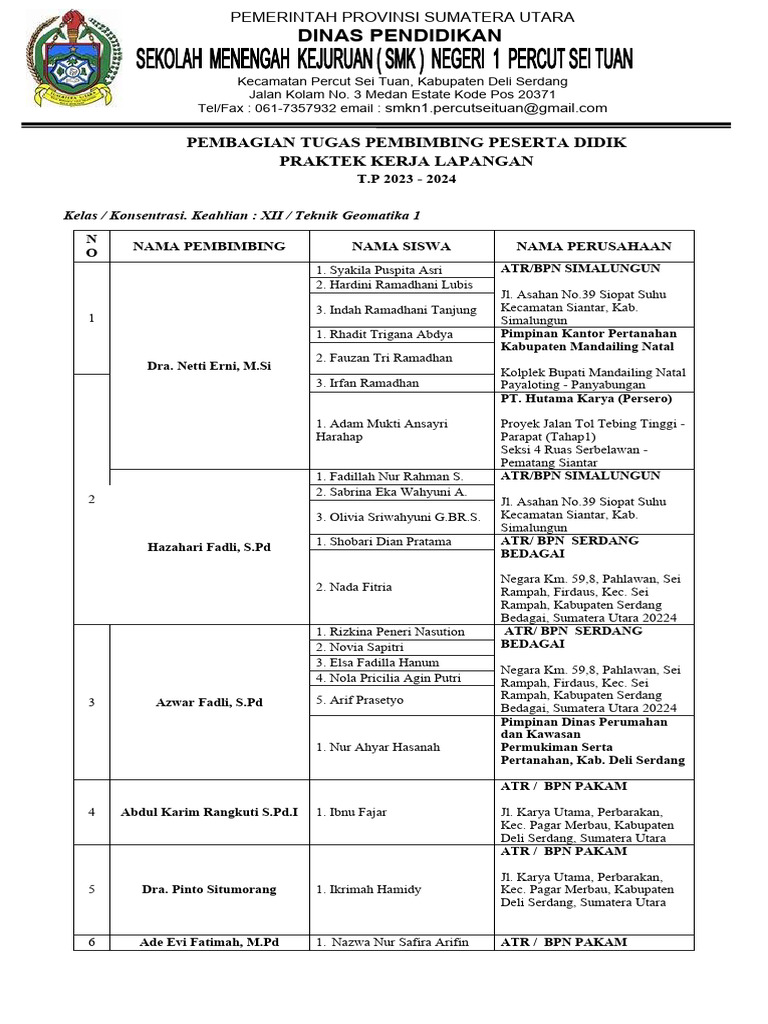Balanko Pembagian Tugas Pembimbing XII TGS - A | PDF