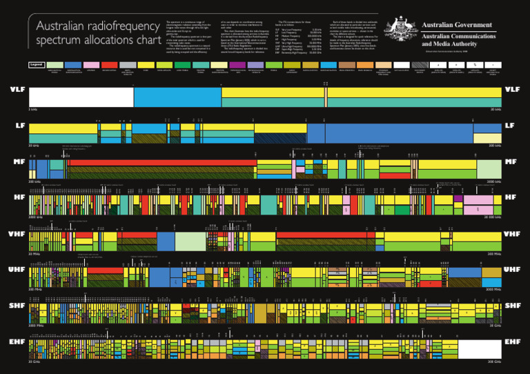 Australian Radiofrequency Spectrum Chart | PDF | Radio Spectrum | High ...