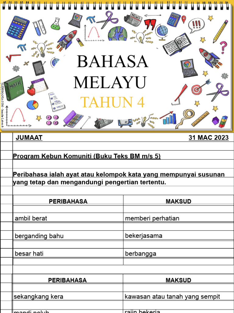 Program Kebun Komuniti | PDF