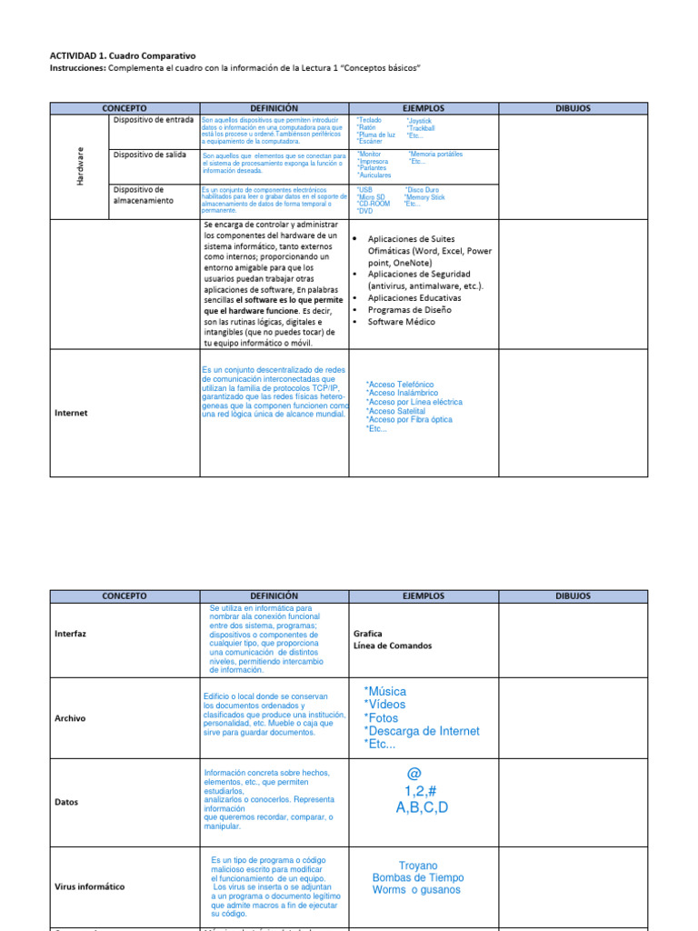 Cuadro Comparativo - Conceptos Básicos | PDF | Hardware de la computadora | Programa de computadora