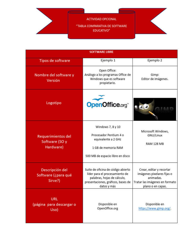 ACT - OPCIONAL - Tabla Comparativa de Software Edu. | PDF | Informática ...