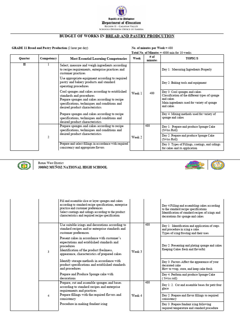 Bow BPP Q2 | PDF | Cakes | Icing (Food)