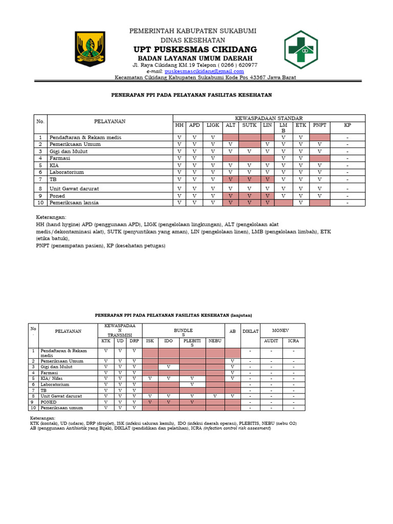 Ceklist Evaluasi Kegiatan PPI | PDF