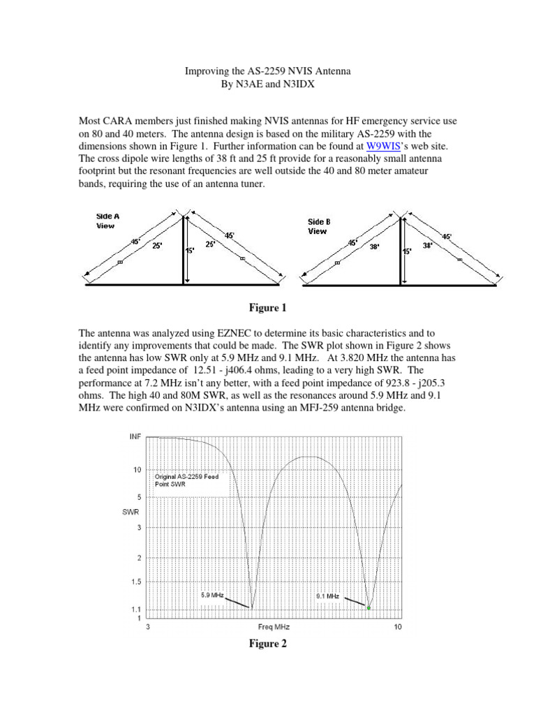 Modified AS 2259 NVIS Antenna | PDF | Antenna (Radio) | Physical Phenomena