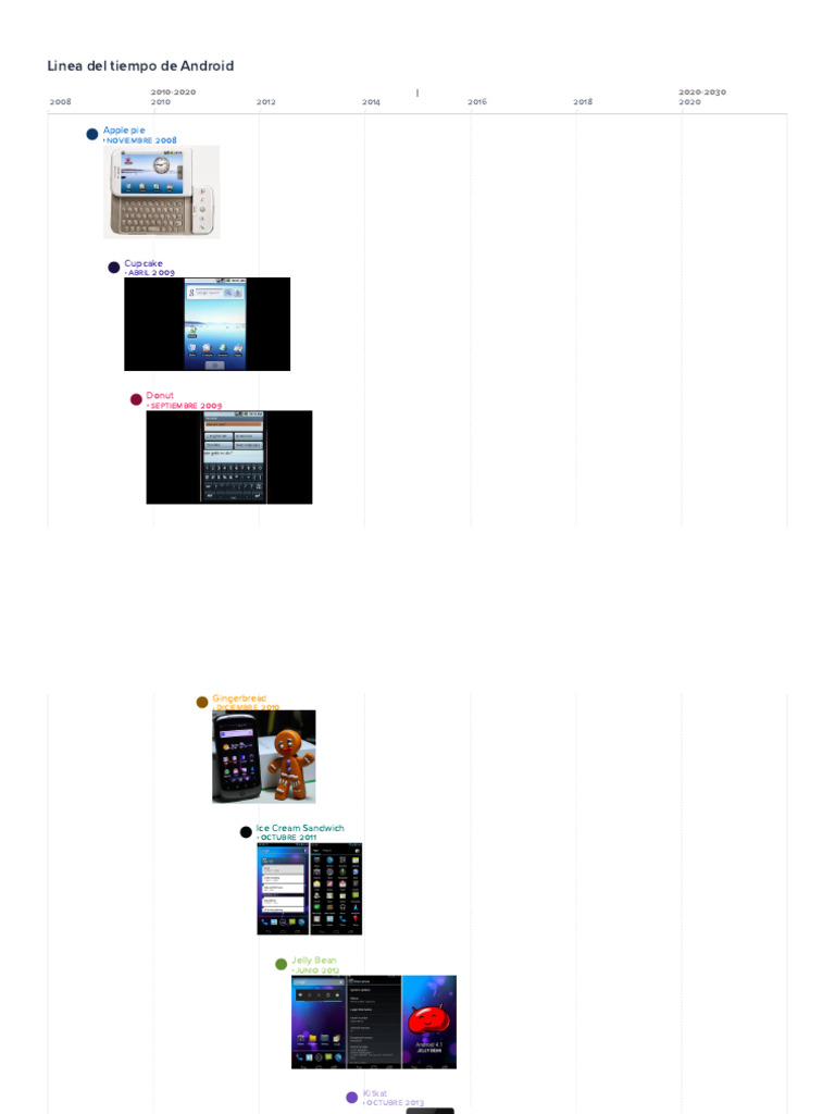 Linea Del Tiempo de Android | PDF | Android (sistema operativo ...