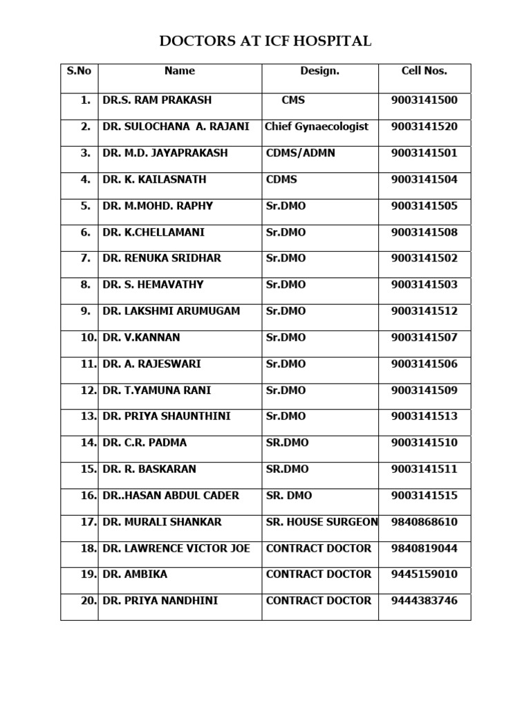 Doctors List at Icf Hospital | PDF | Doctor Of Medicine | Academic Degree