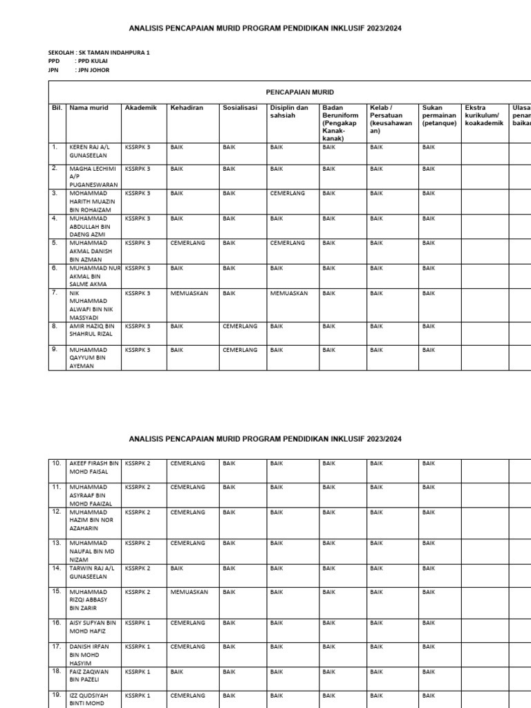 Analisis Pencapaian Murid | PDF