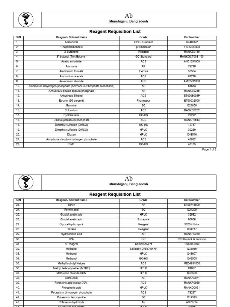 Reagent Requisition List | PDF | Acid | Ammonium