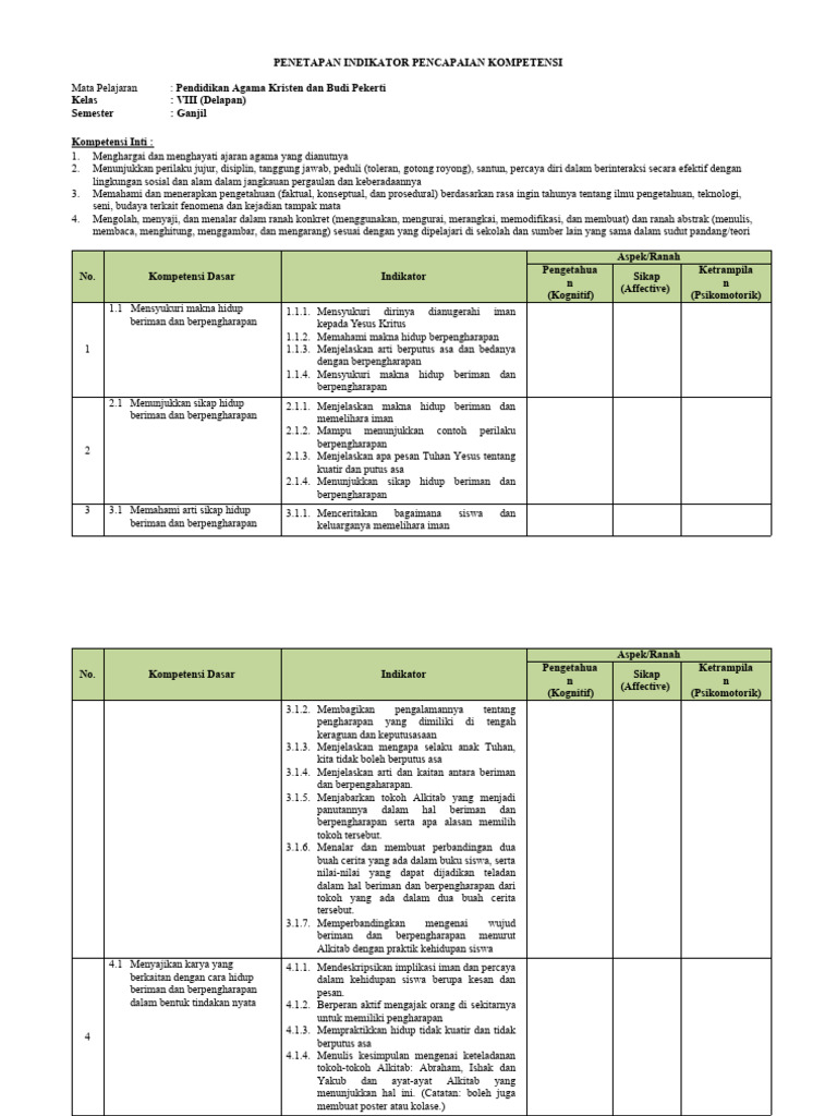 Penetapan Indikator Pencapaian Kompetensi | PDF