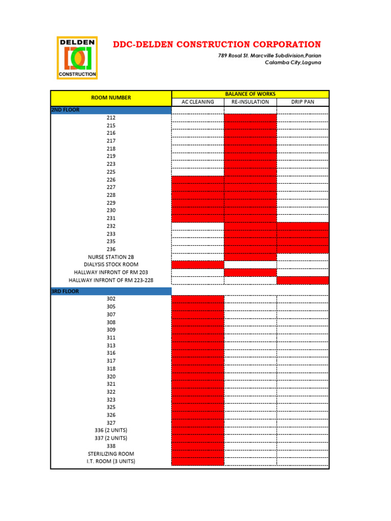HVAC Maintenance Task List | PDF