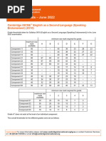 English As A Second Language Speaking Endorsement 0510 March 2025 Grade Threshold Table | PDF