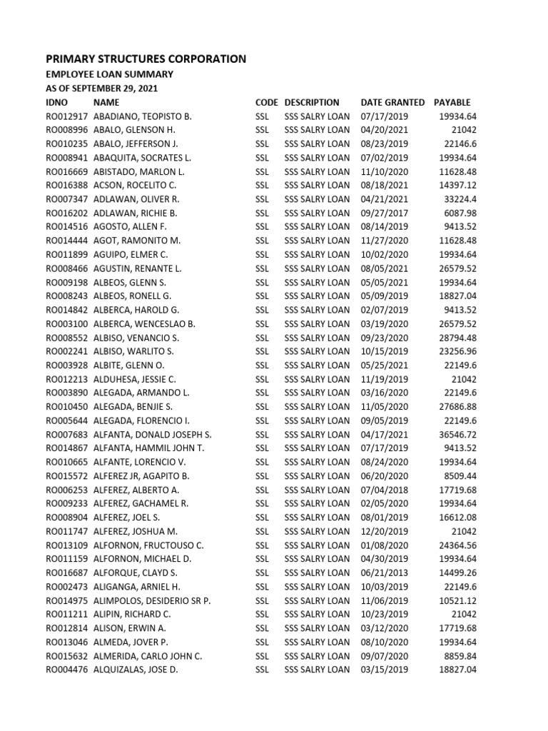 Sss Sal Loan Bal As of 9-29-21 | PDF
